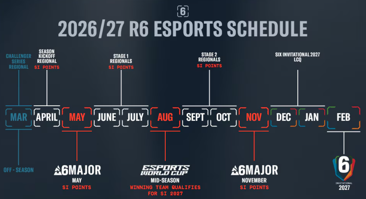 Ubisoft Rainbow Six Siege 2026 Season: New Path to SI and Calendar