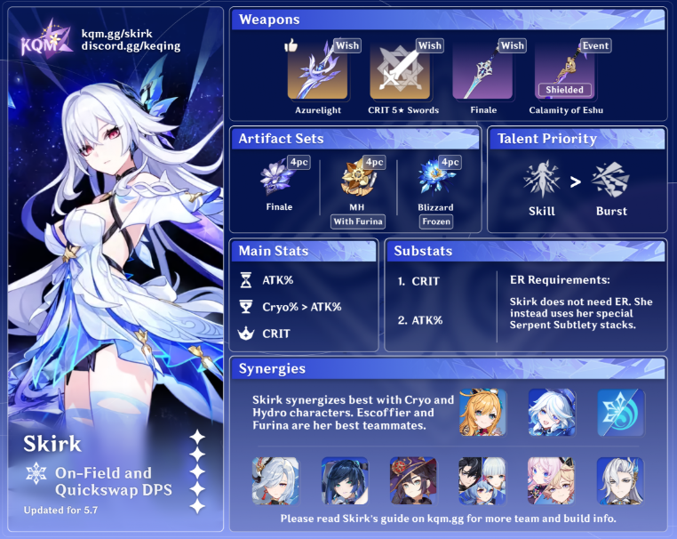 Skirk & Escoffier in Genshin Impact 6.4: New Meta & Best Teams